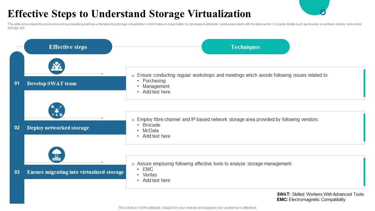 Effective Steps To Understand Storage Virtualization Ppt Powerpoint