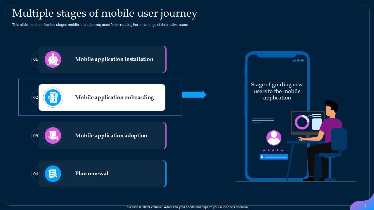 Effective Strategies For Optimizing Mobile Application Onboarding
