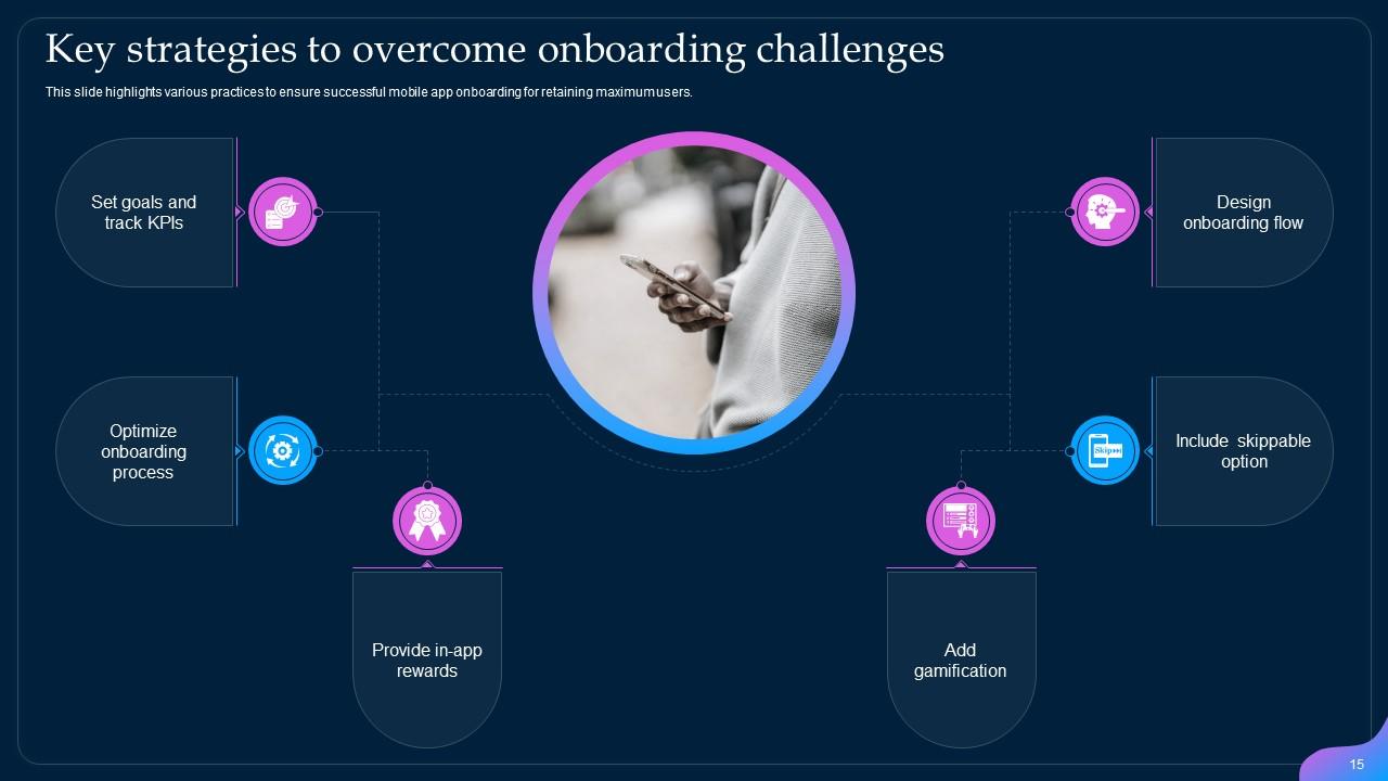 Effective Strategies For Optimizing Mobile Application Onboarding
