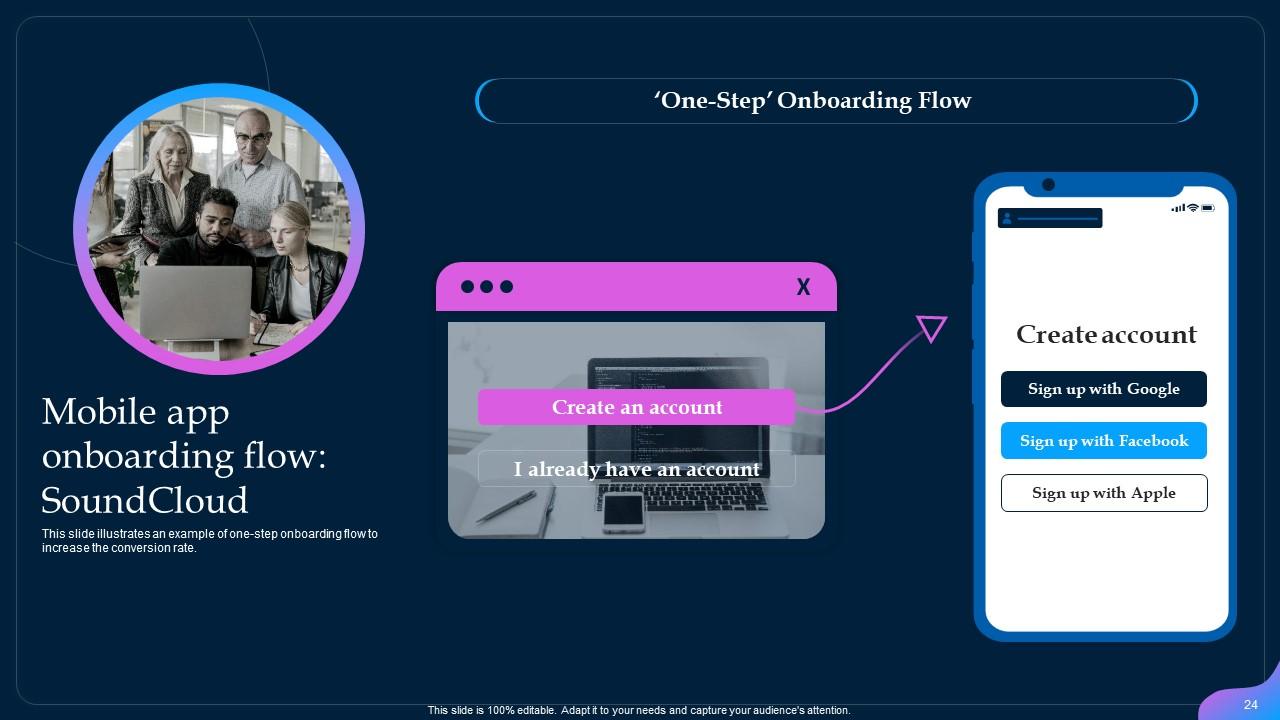 Effective Strategies For Optimizing Mobile Application Onboarding Complete Deck Ppt Sample Ppt