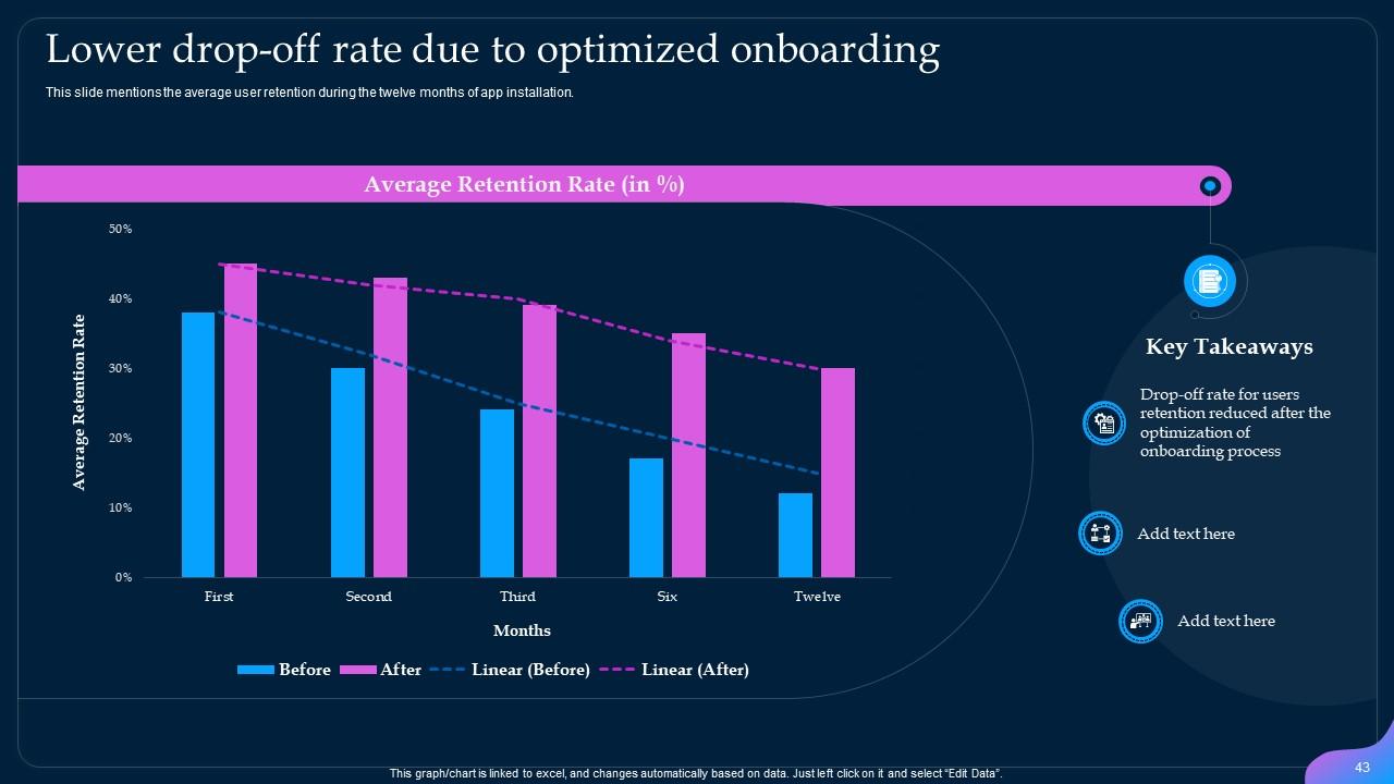 Top 10 Effective Strategies For Optimizing Mobile Application