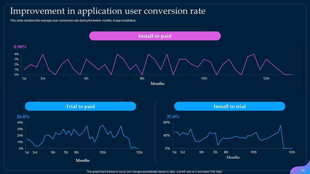 Top 10 Effective Strategies For Optimizing Mobile Application