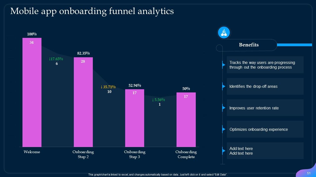 Top 10 Onboarding Approaches While Designing Application Powerpoint