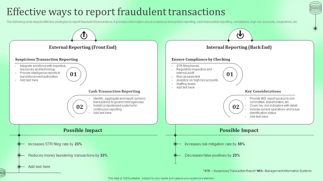 Effective Ways To Report Fraudulent Transactions Kyc Transaction Monitoring Tools For Business