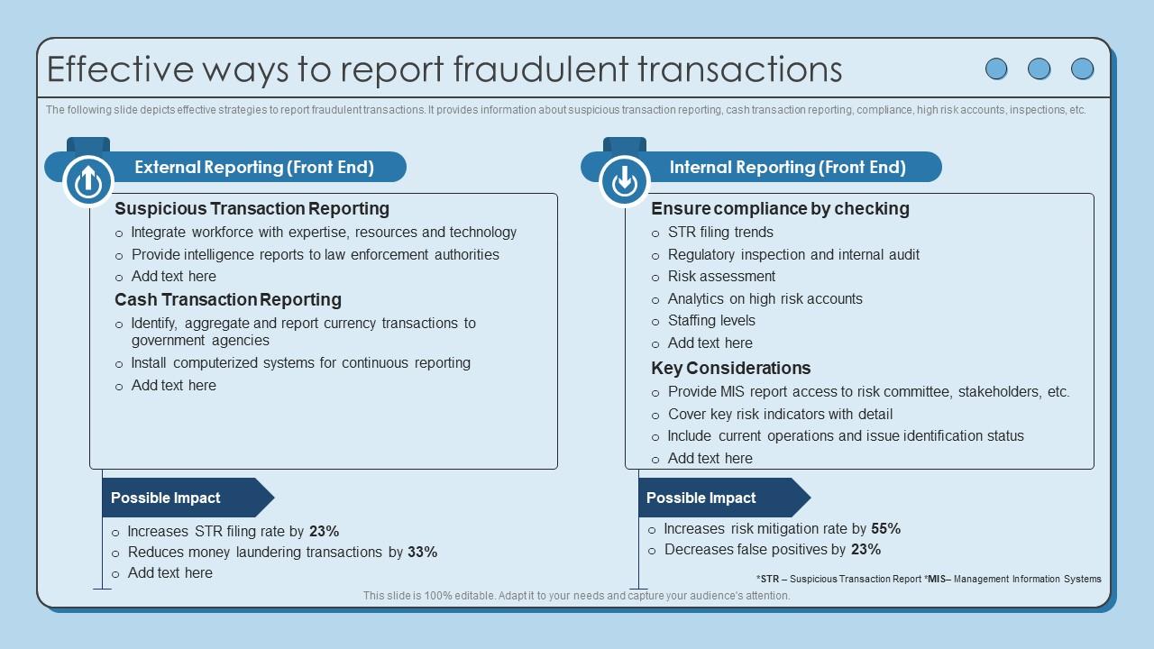 Effective Ways To Report Fraudulent Transactions Using Aml Monitoring