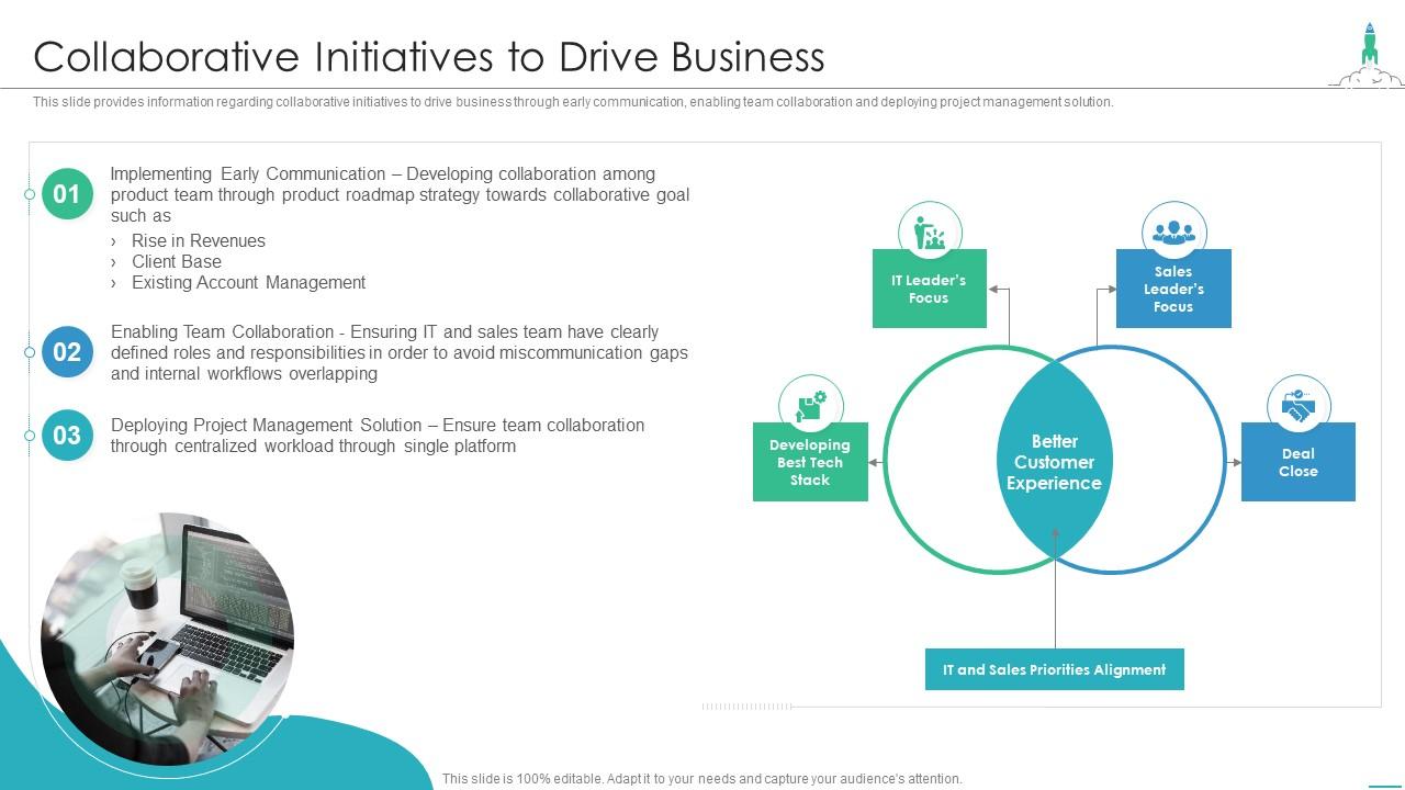 Effectively Introducing New Product Collaborative Initiatives Drive ... Effectively Introducing New Product Collaborative Initiatives Drive ...