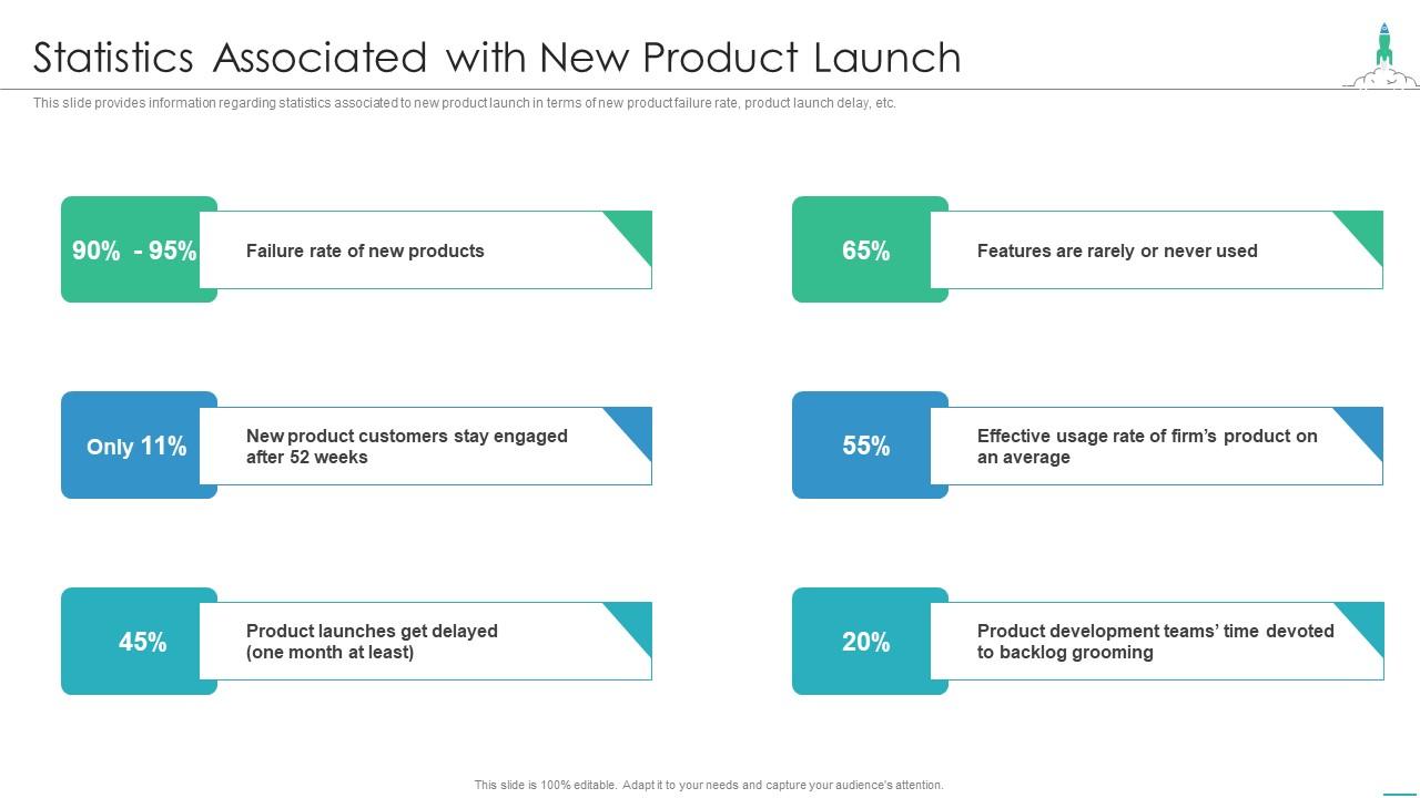 Effectively Introducing New Product Statistics Associated New Product ... Effectively Introducing New Product Statistics Associated New Product ...