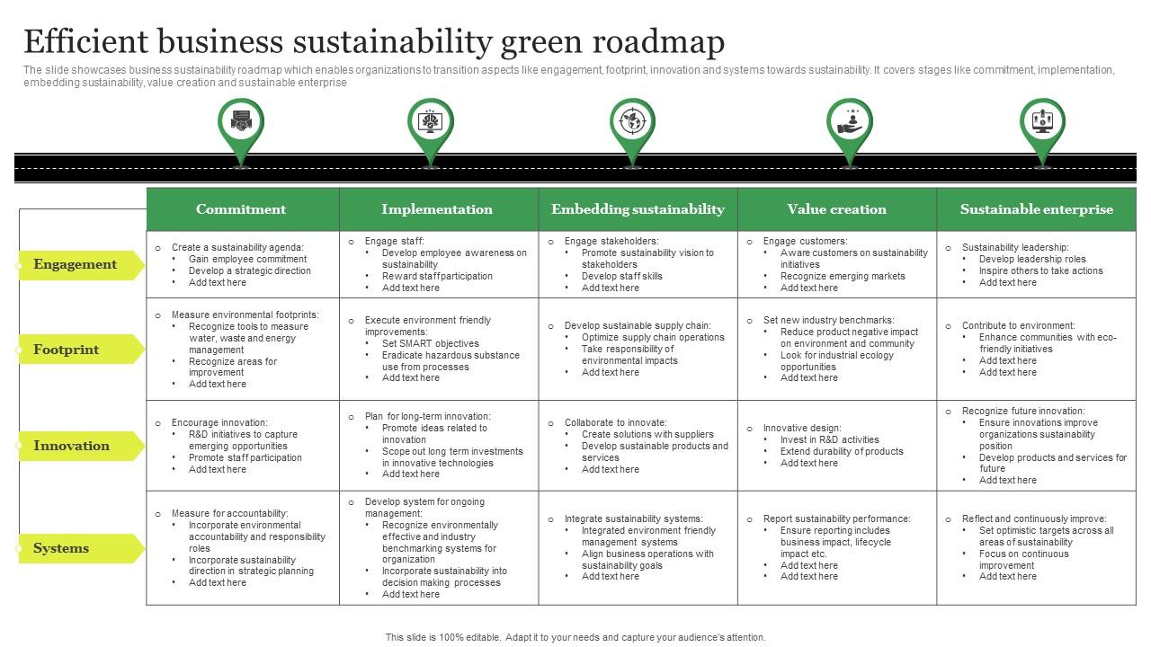 Efficient Business Sustainability Green Roadmap PPT PowerPoint