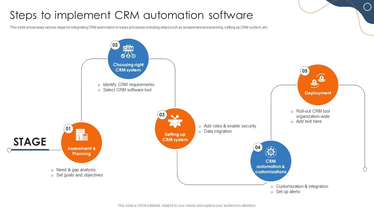 Efficient Sales Processes With Crm Steps To Implement Crm Automation Software Crp Dk Ss Ppt Slide
