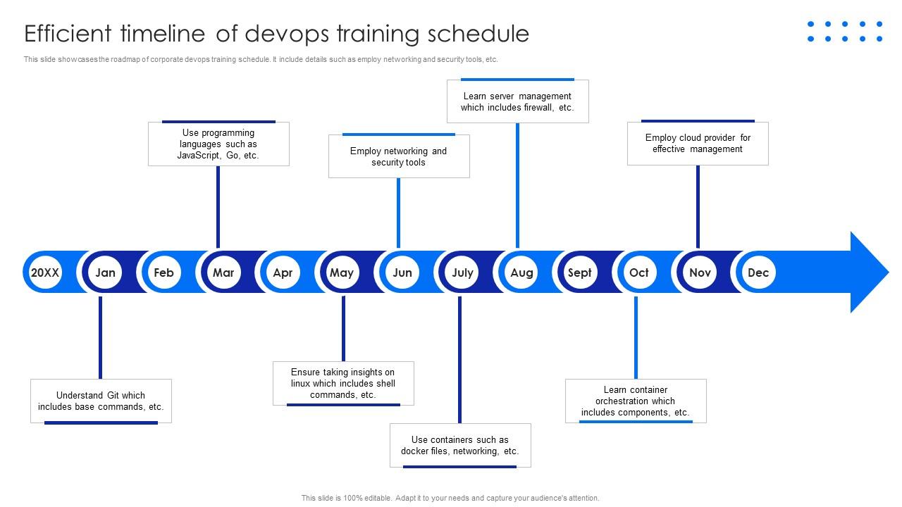 Efficient Timeline Of Devops Training Schedule PPT Example