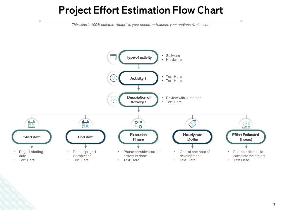 Effort Estimate Budgeting Upward Graph Business Project Development Flow Chart | Presentation ...