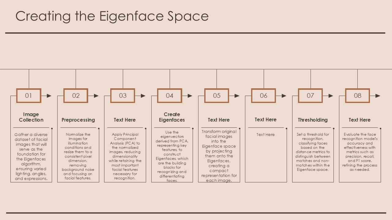 Top 10 Eigenfaces Powerpoint Presentation Templates In 2024