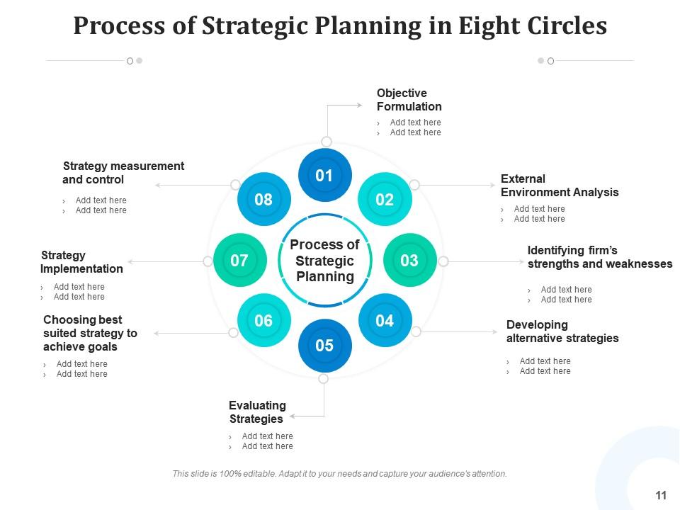 Eight Circles Environmental Analysis Marketing Strategy Environmental ...