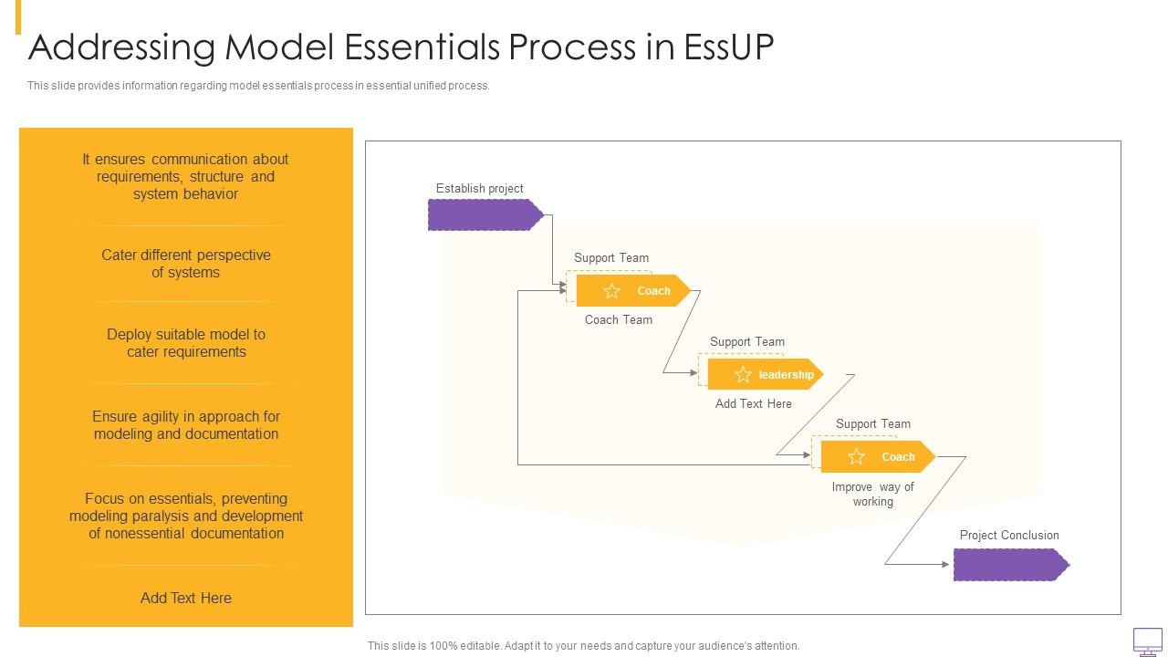 Eight Essential Practices In EssUP IT Addressing Model Essentials ... Eight Essential Practices In EssUP IT Addressing Model Essentials ...