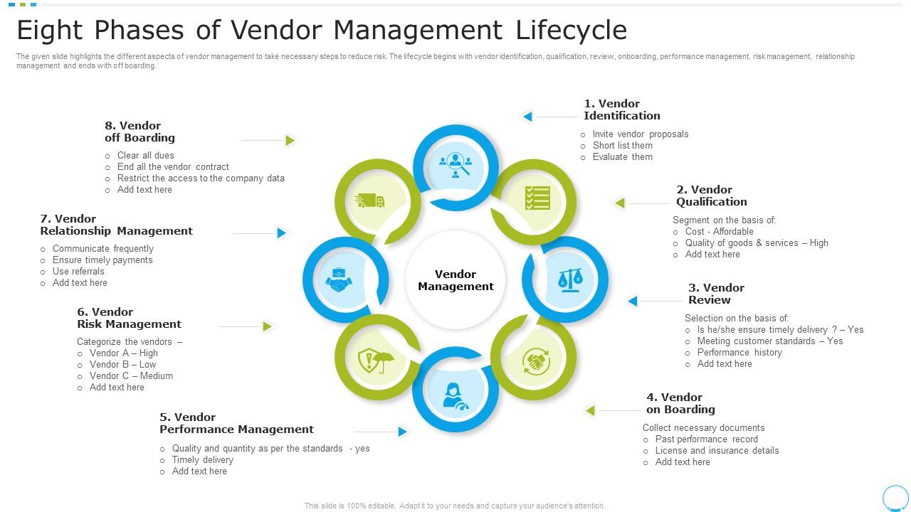 Eight Phases Of Vendor Management Lifecycle | Presentation Graphics ... Eight Phases Of Vendor Management Lifecycle | Presentation Graphics ...