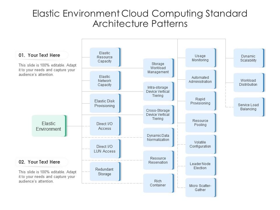 Elastic Environment Cloud Computing Standard Architecture Patterns Ppt Diagram | Presentation ...