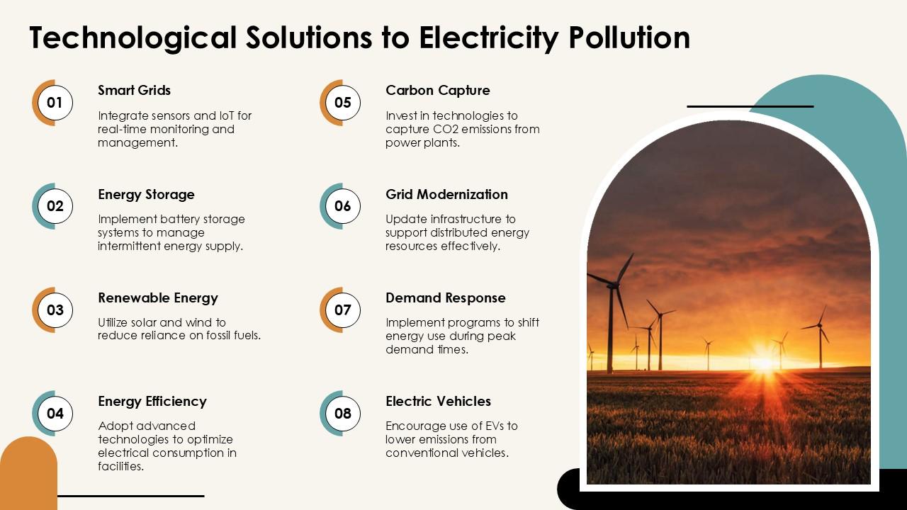 Electricity Pollution PPT Outline ACP PPT Slide