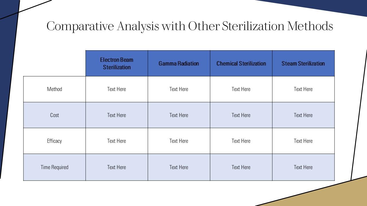 Top 10 Sterilization Techniques PowerPoint Presentation Templates in 2026