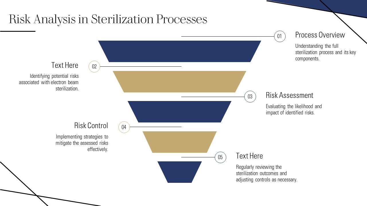 Top 10 Sterilization Techniques PowerPoint Presentation Templates in 2026