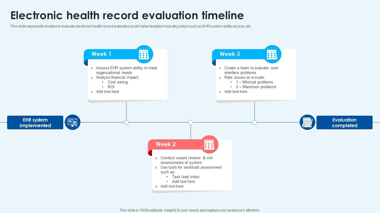 Electronic Health Record Evaluation Timeline PPT PowerPoint Electronic Health Record Evaluation Timeline PPT PowerPoint