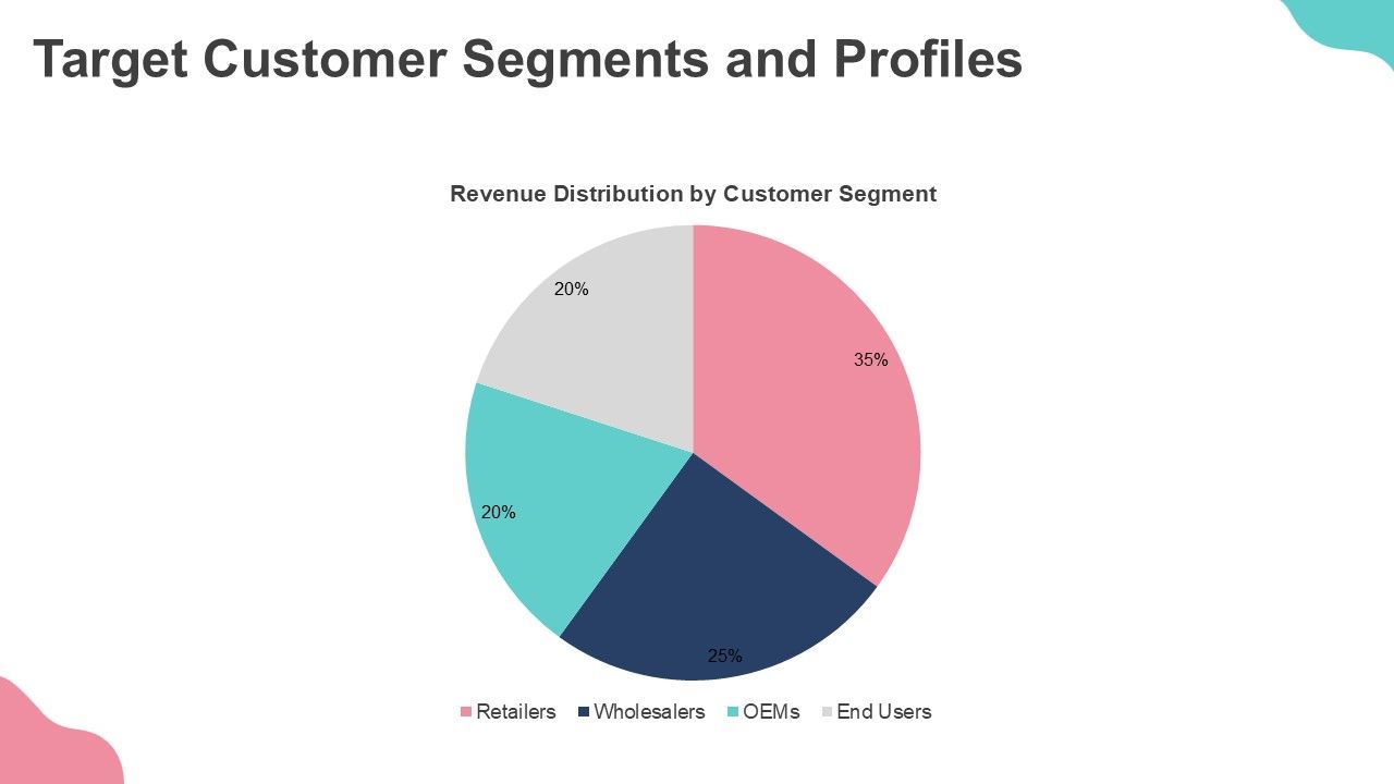 Top 10 Distributor Profile PowerPoint Presentation Templates in 2026