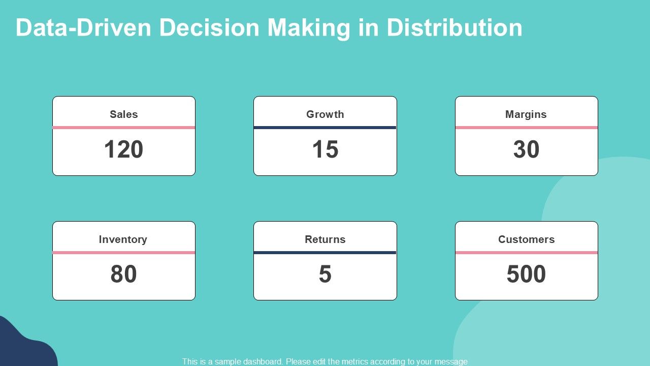 Top 10 Distributor Profile PowerPoint Presentation Templates in 2026