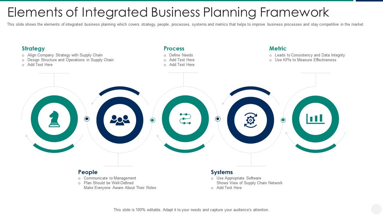 Elements Of Integrated Business Planning Framework | Presentation Graphics | Presentation ...