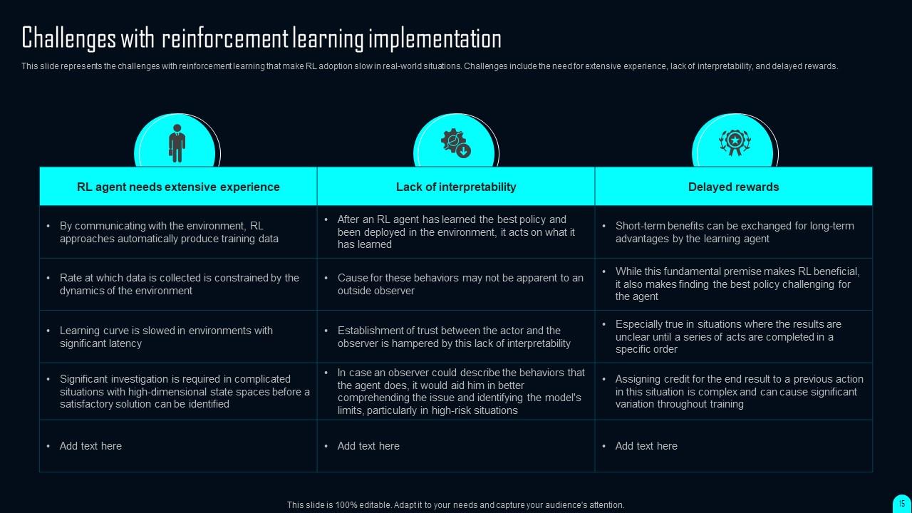 Elements Of Reinforcement Learning Powerpoint Presentation Slides