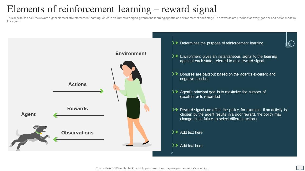 Elements Of Reinforcement Learning Reward Signal Ppt Powerpoint