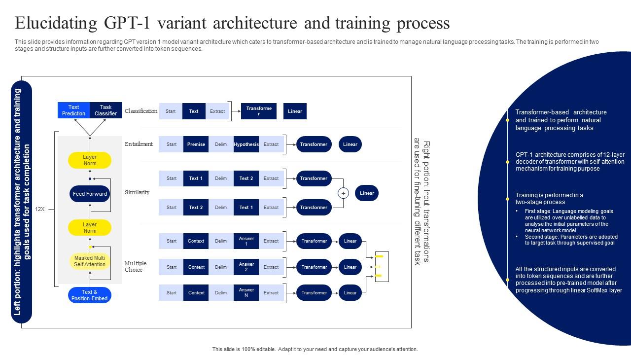 Elucidating GPT 1 Variant Architecture And Training ChatGPT OpenAI ...