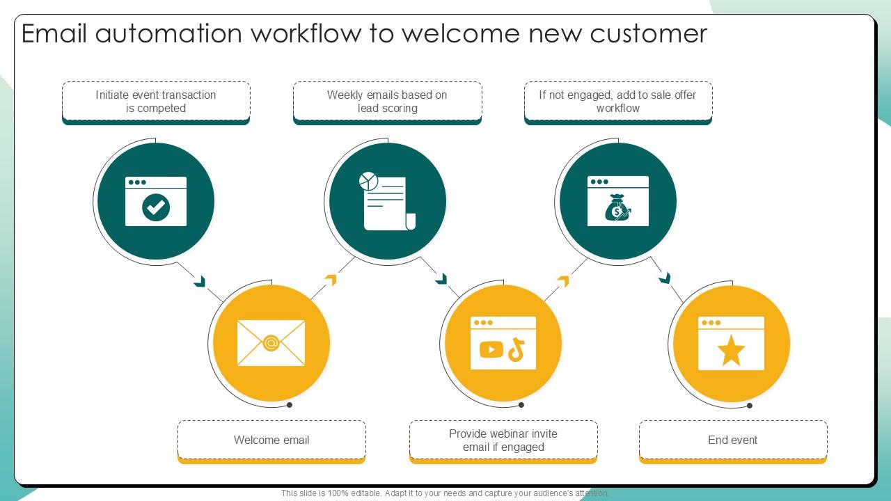Email Automation Workflow To Welcome New Customer Content Automation Strategies Ppt Example PPT ...