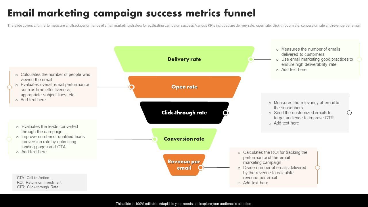 Email Marketing Campaign Success Metrics Funnel Ppt Example