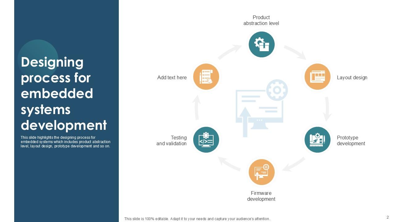 Embedded System Powerpoint Template Bundles Ppt Slides PPT Sample Embedded System Powerpoint Template Bundles Ppt Slides PPT Sample