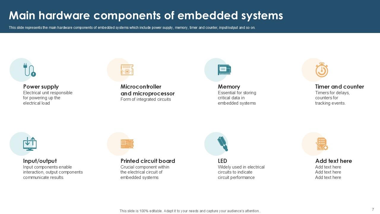 Embedded System Powerpoint Template Bundles Ppt Slides PPT Sample Embedded System Powerpoint Template Bundles Ppt Slides PPT Sample