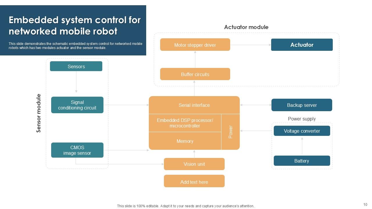 Embedded System Powerpoint Template Bundles Ppt Slides PPT Sample Embedded System Powerpoint Template Bundles Ppt Slides PPT Sample