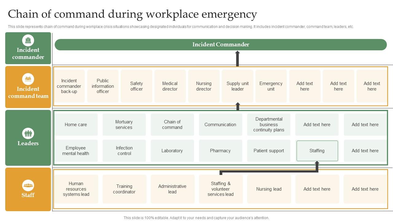 Emergency Communication System Chain Of Command During Workplace Emergency Dte Ss Ppt Slide