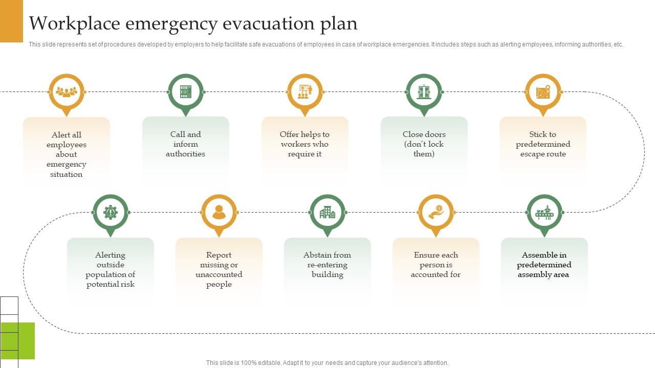 Emergency Communication System Workplace Emergency Evacuation Plan Dte Ss Ppt Example