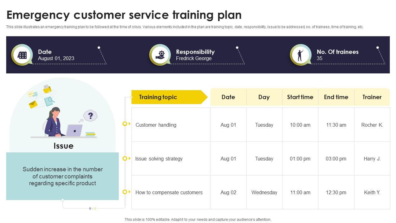 Emergency Customer Service Training Plan Types Of Customer Service ...