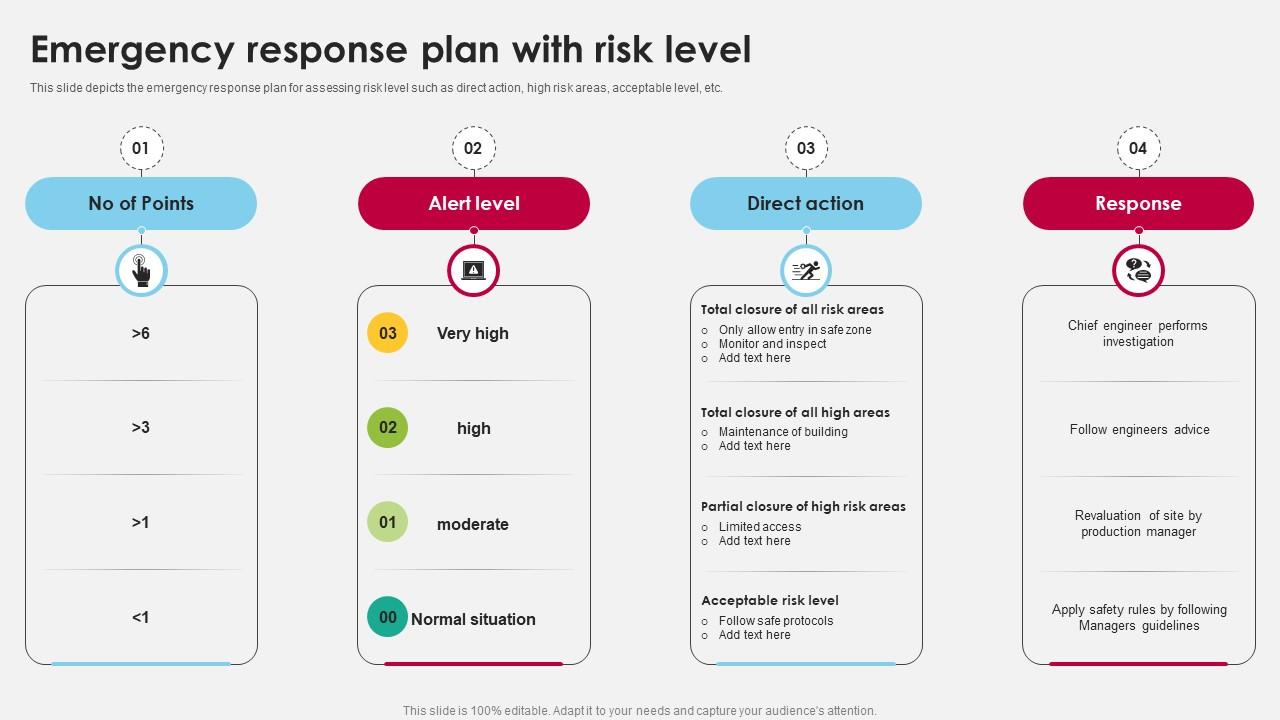 Emergency Response Plan With Risk Level PPT PowerPoint