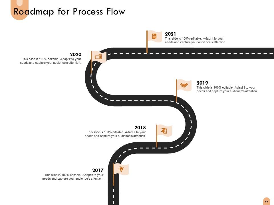 Top 10 Situational Management Powerpoint Presentation Templates In 2025