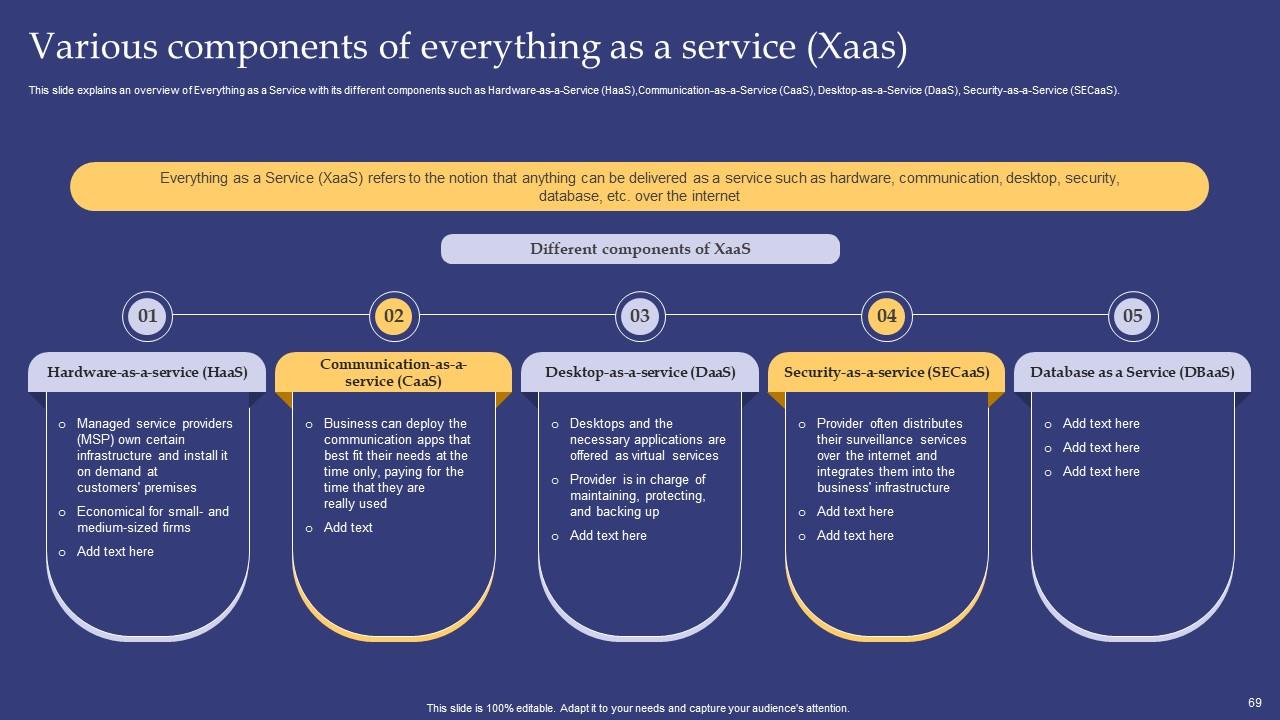 Top 10 Emerging Technologies Powerpoint PowerPoint Presentation ...