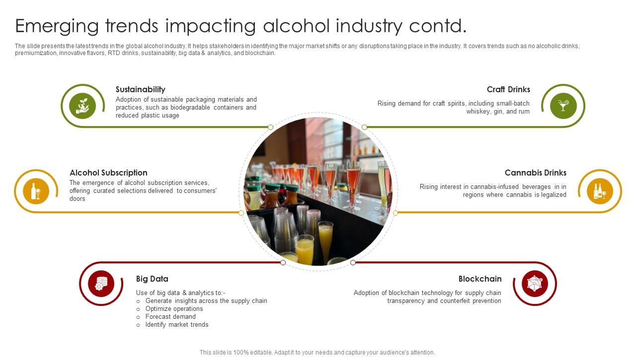 Emerging Trends Impacting Alcohol Industry Global Alcohol Industry ...