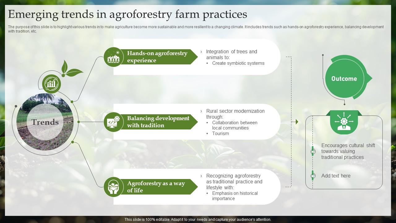 Emerging Trends In Agroforestry Farm Practices PPT Template