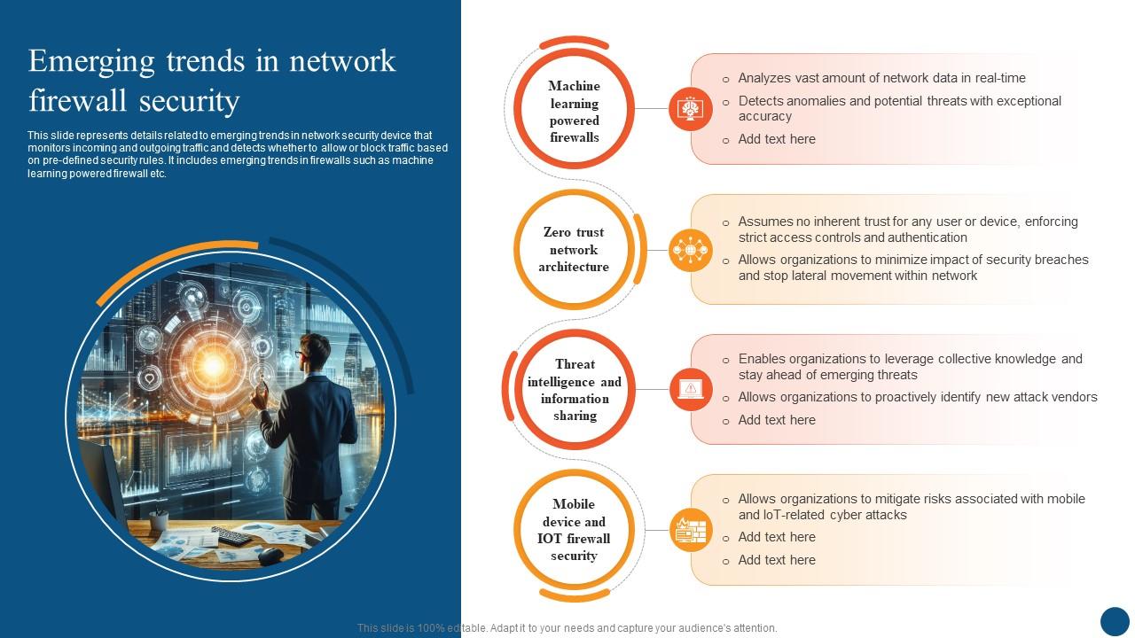 Emerging Trends In Network Firewall Security Firewall For Network Security Cybersecurity Ss Ppt