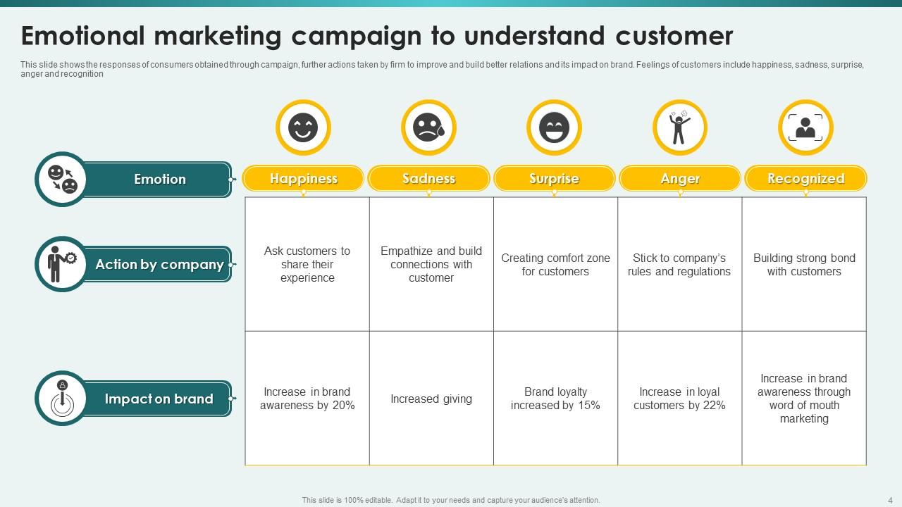 Top 10 Emotional PowerPoint Presentation Templates in 2026