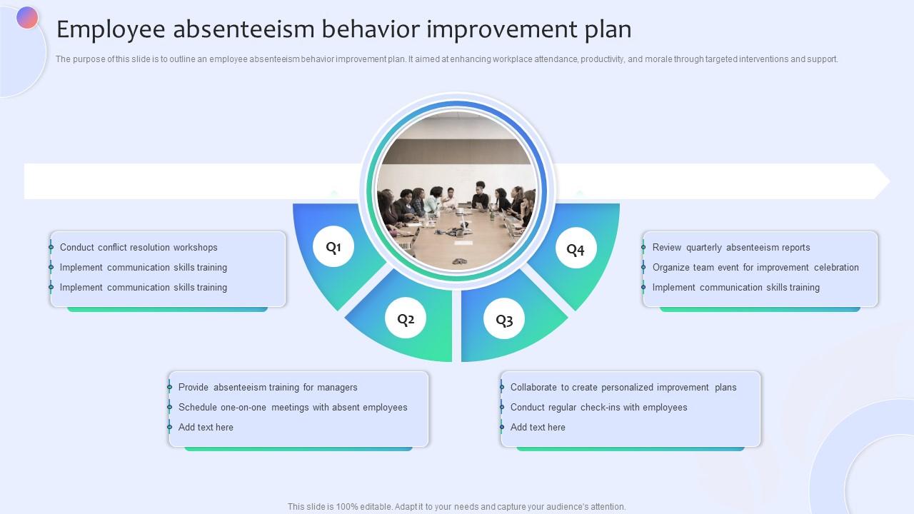Employee Absenteeism Behavior Improvement Plan SS PPT PowerPoint