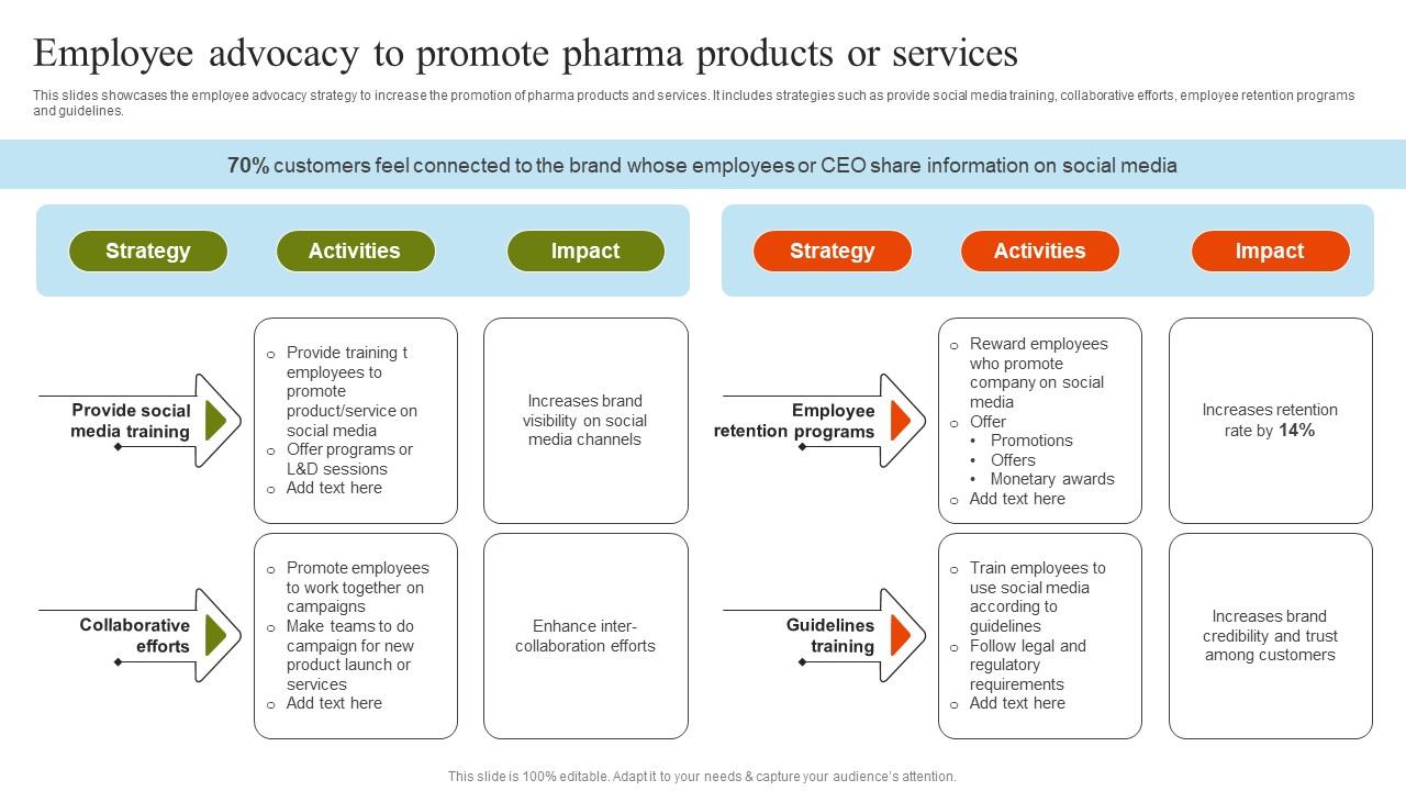 Top 10 Pharma Brand Plan PowerPoint Presentation Templates in 2026