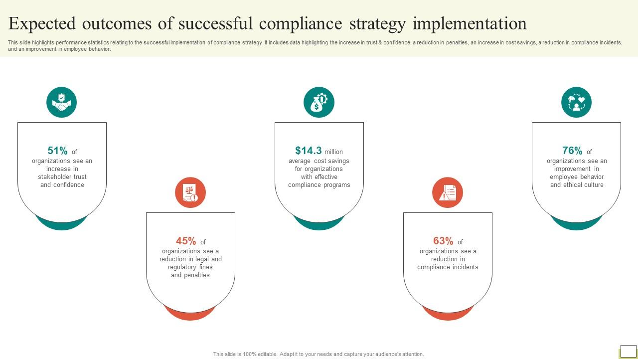 Top 10 Expectations And Outcomes PowerPoint Presentation Templates in 2025