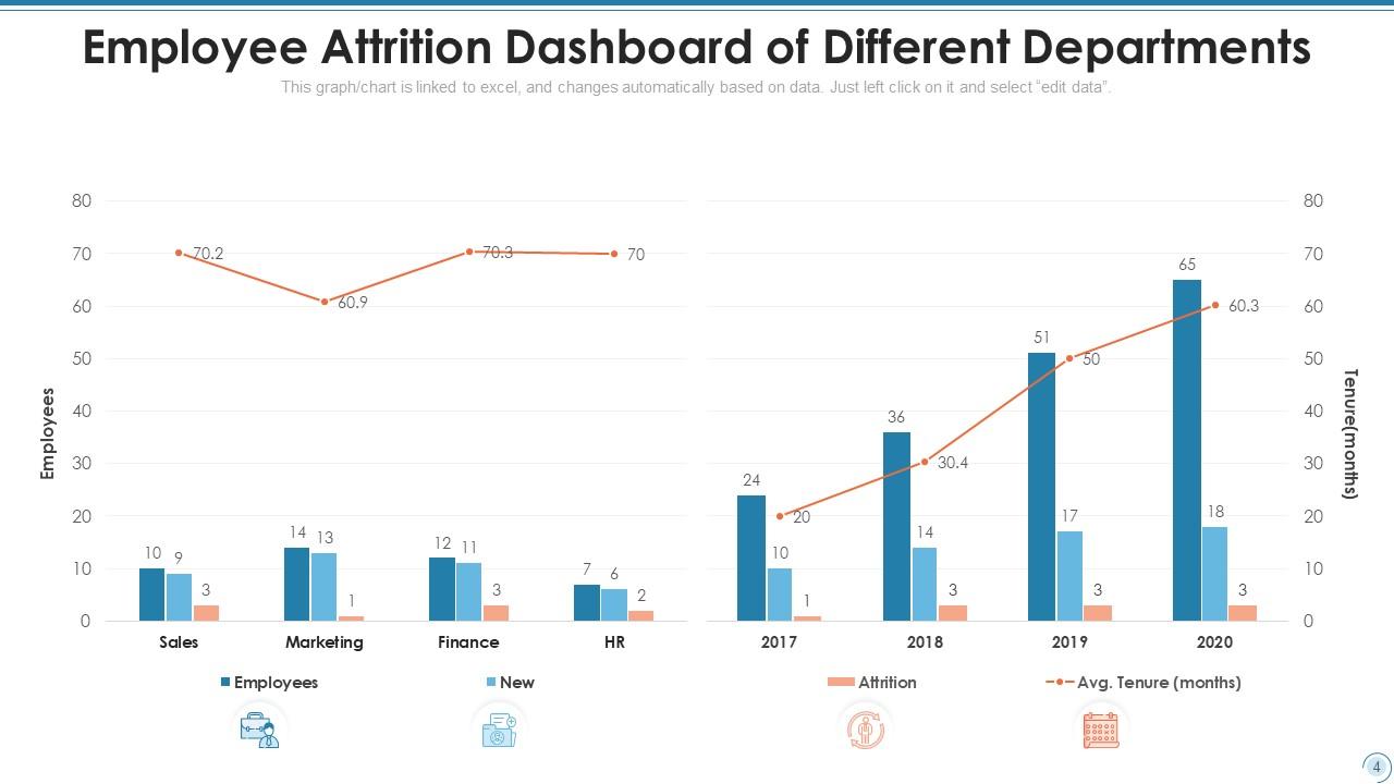 Top 10 Employee Attrition PowerPoint Presentation Templates in 2025