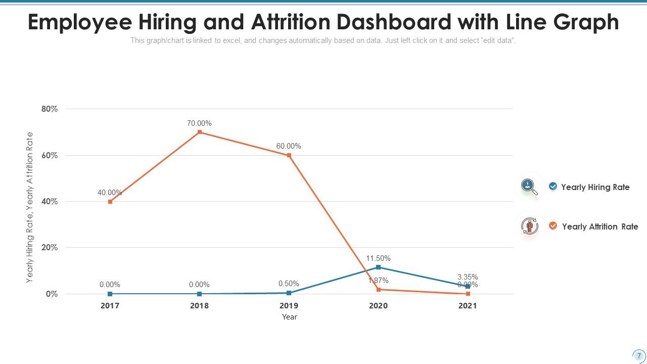 Top 10 Employee Attrition PowerPoint Presentation Templates in 2025 Top 10 Employee Attrition PowerPoint Presentation Templates in 2025